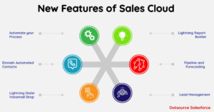 Sales Cloud Implementation: Everything you need to know