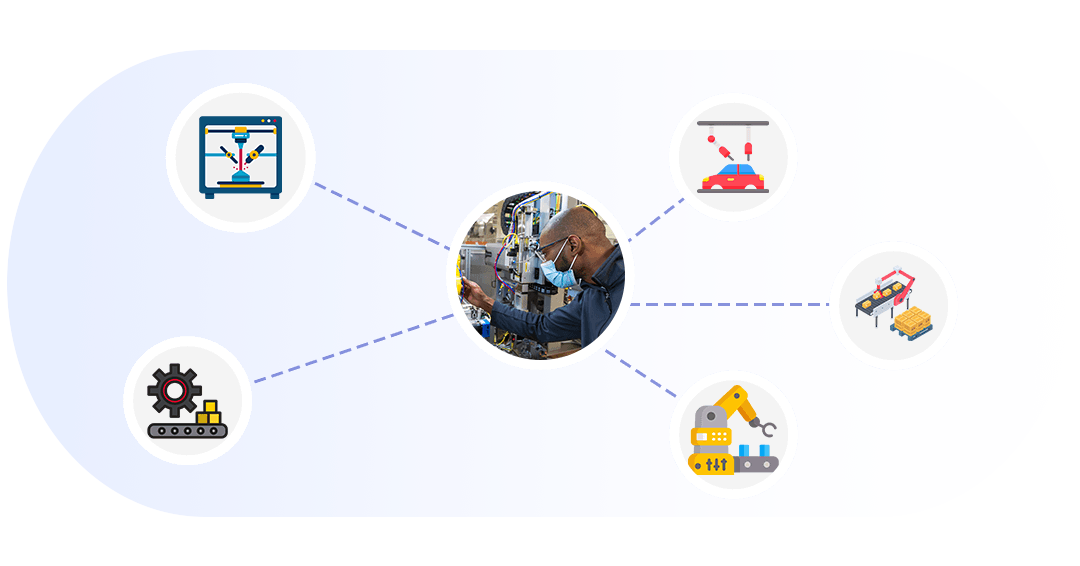 Salesforce for Manufacturing | Outsource Salesforce | Salesforce ...